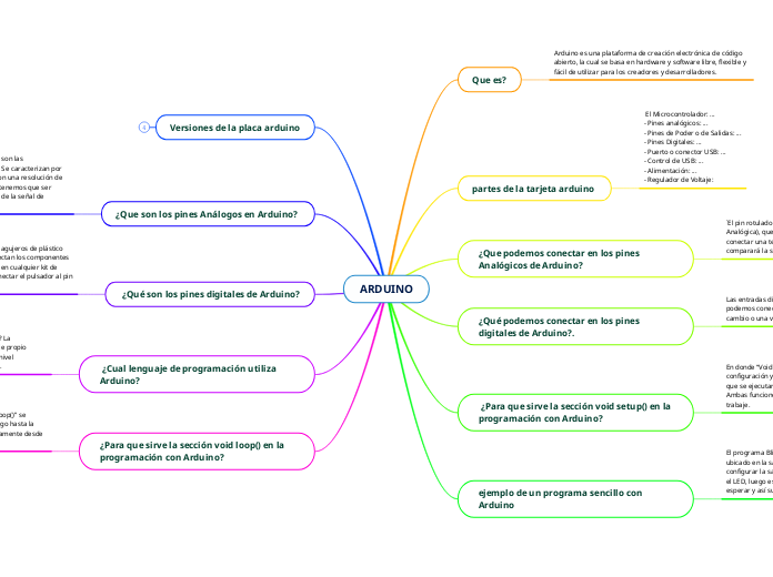 ARDUINO - Mind Map